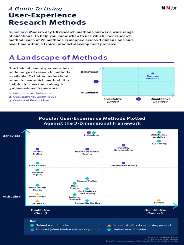 User Research Methods Infographic SG KG SG KG Compressed | PDF ...