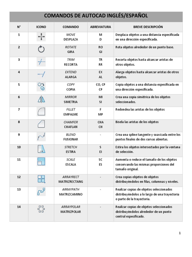 Comandos básicos de AutoCAD y sus equivalencias en español | PDF ...