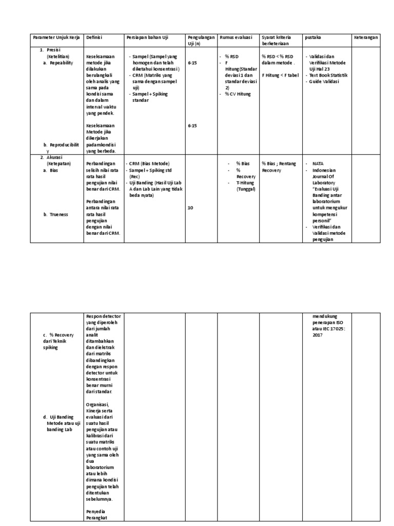 Panduan Evaluasi Unjuk Kerja Laboratorium | PDF