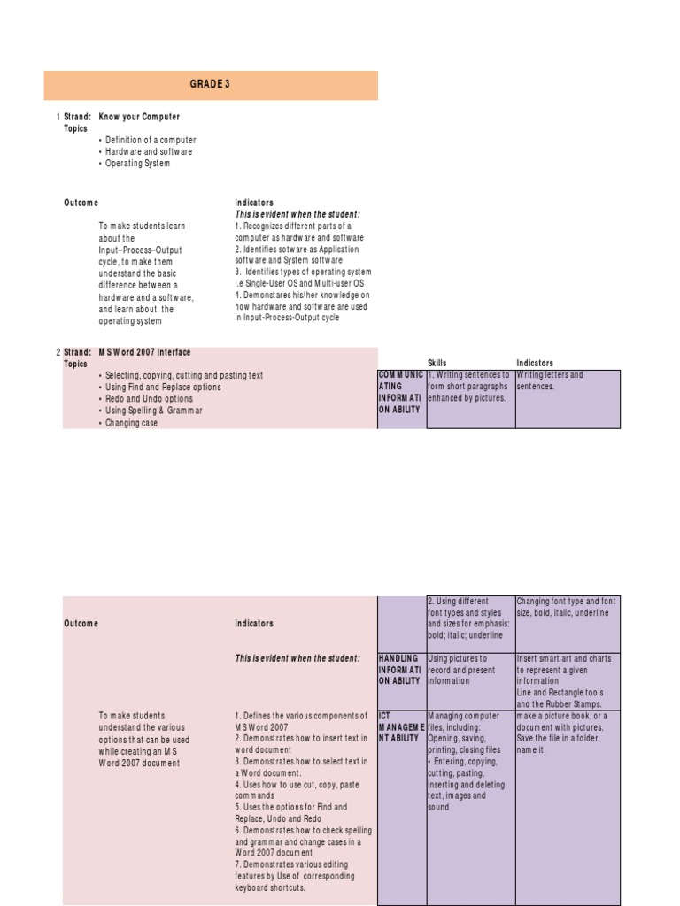 Ict Grade 3 | PDF | Microsoft Word | Operating System
