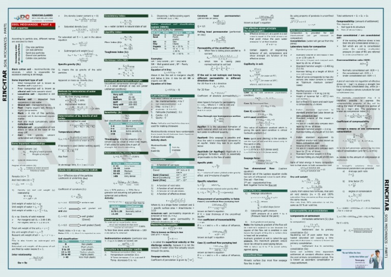 Soil - Formula Chart - Rinchtar - Part 1 | PDF