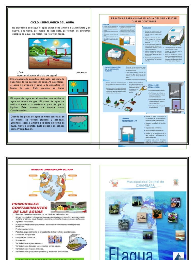Ciclo Del Agua Diptico | PDF