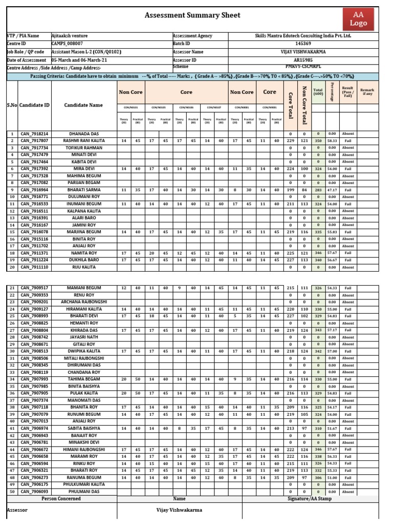 Assistant Mason Result Sheet 145369 | PDF