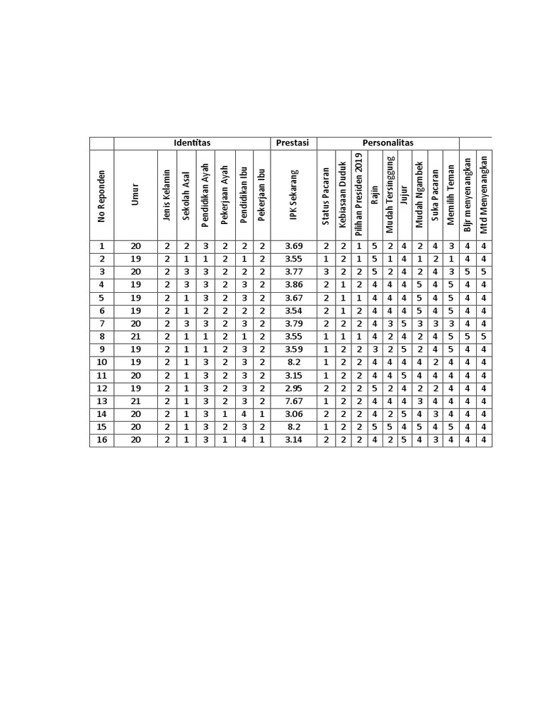 Contoh Hasil Tabulasi Data. | PDF