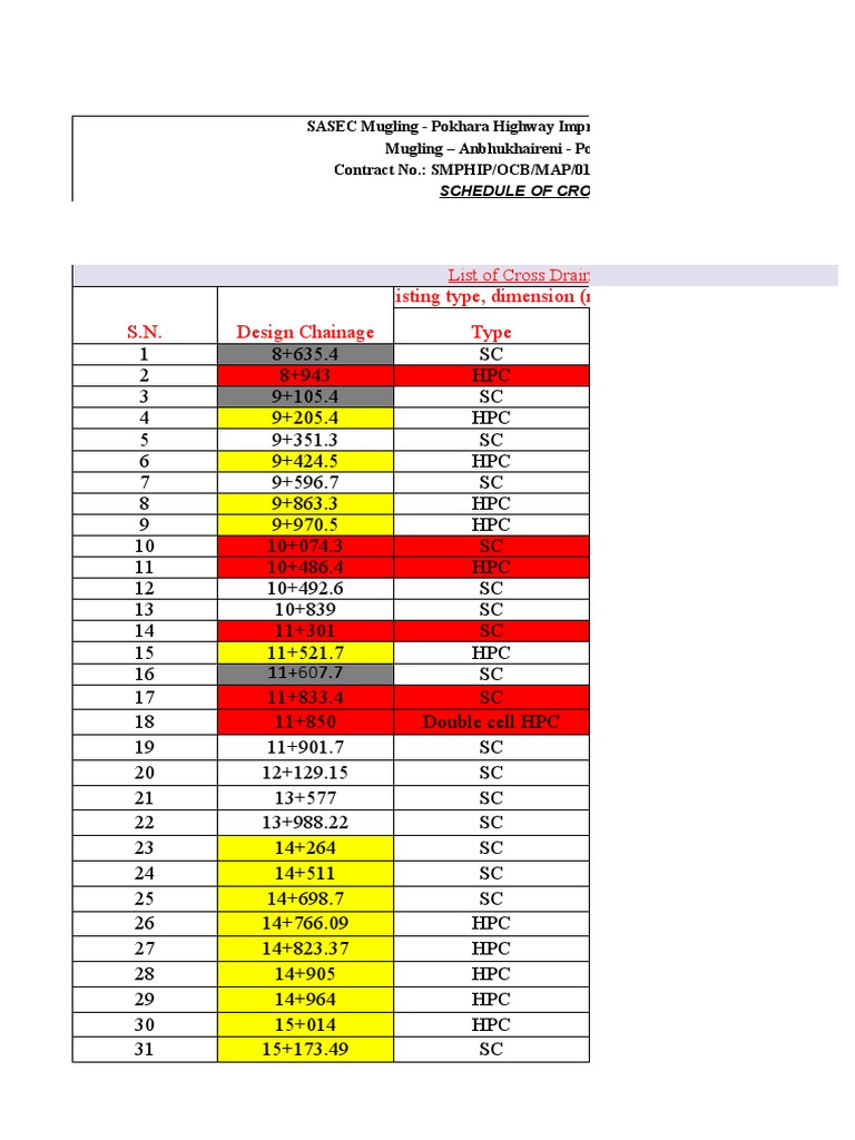 111 Slab Culvert Latest Progress | PDF | Transport Buildings And ...
