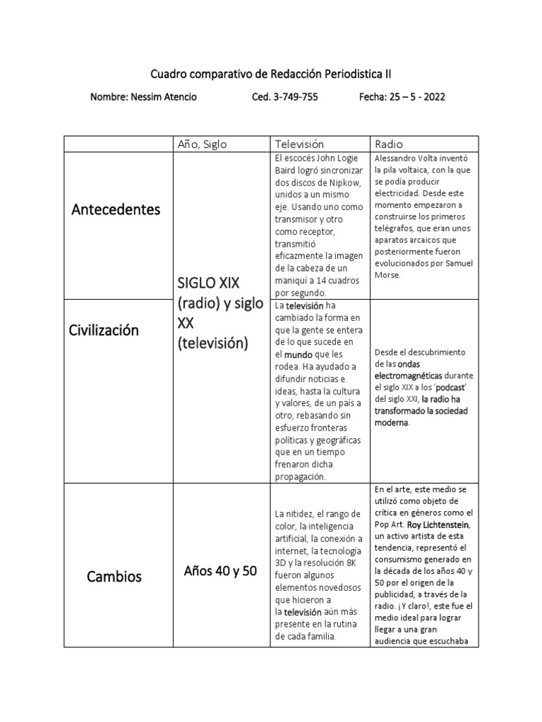 Cuadro Comparativo de Redacción Periodistica II Por Nessim Atencio ...