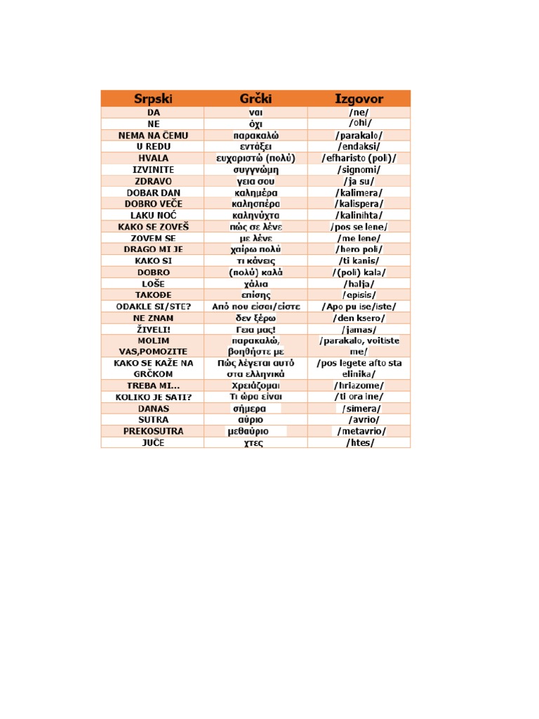 Grcki Recnik Osnovne Reci PDF | PDF