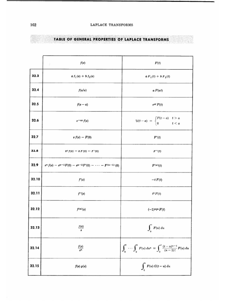 Formulario de TIL | PDF