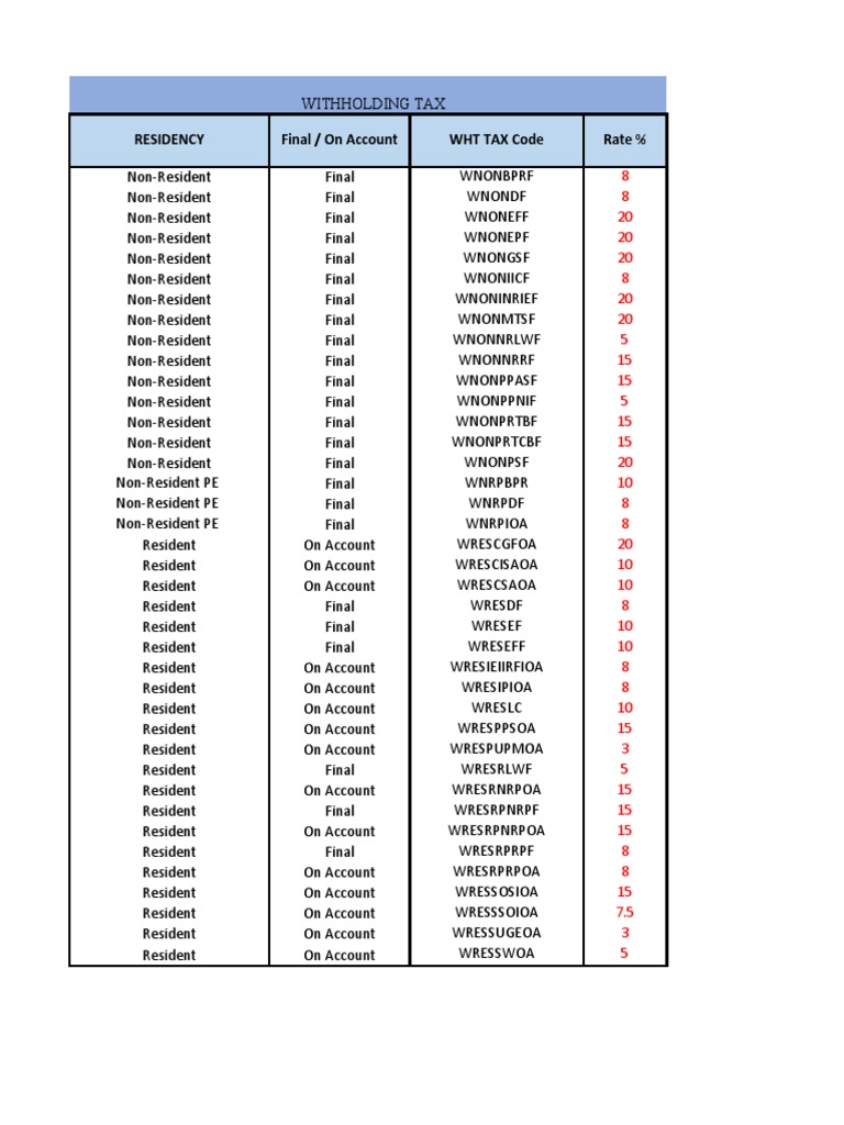Residency Final / On Account WHT Tax Code Rate % | PDF | Public Finance ...