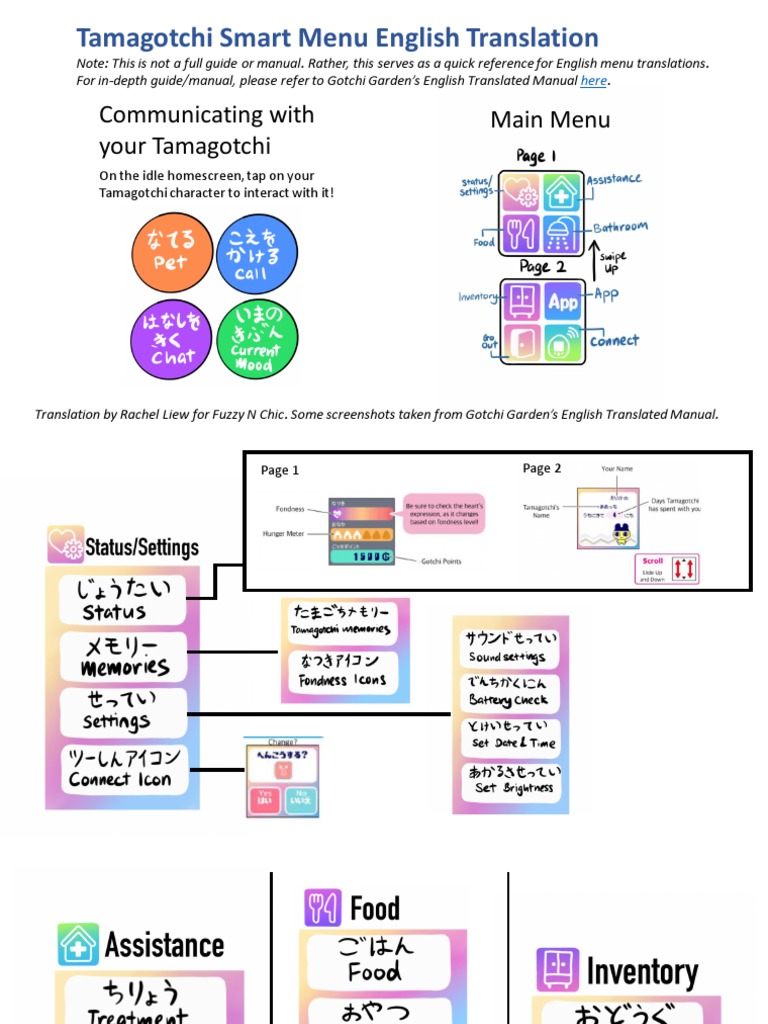 Tamagotchi Smart Menu Translation | PDF