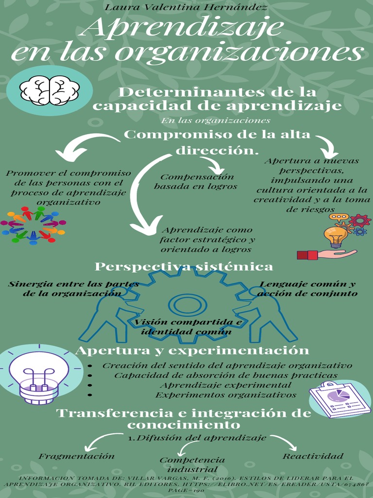 Infografía Gestión Del Conocimiento | PDF | Aprendizaje | Conocimiento ...