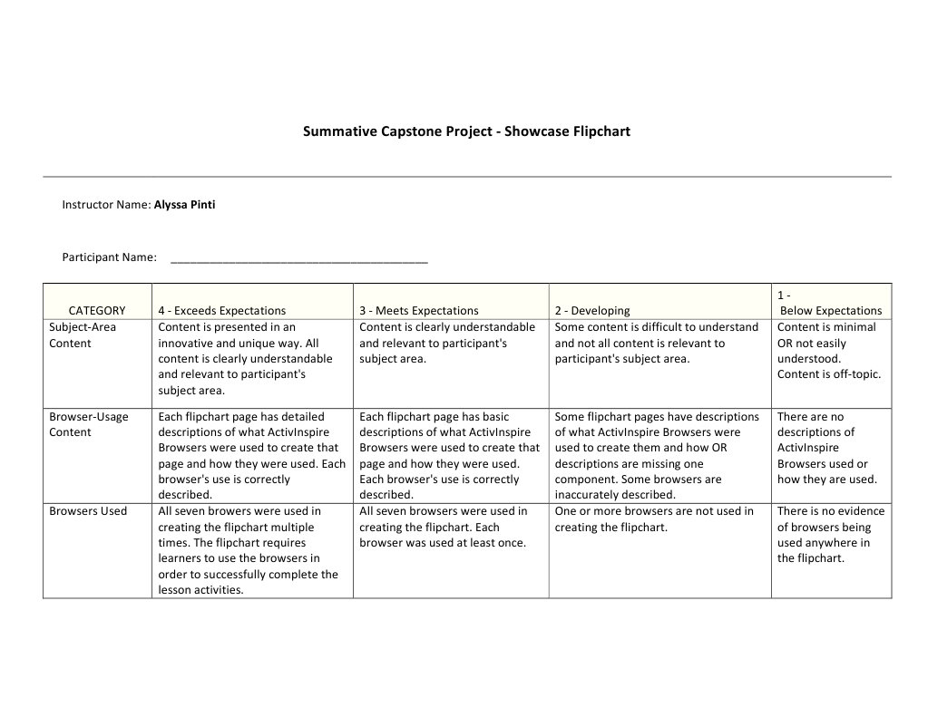 Capstone Project Rubric | PDF | Cognition | Communication