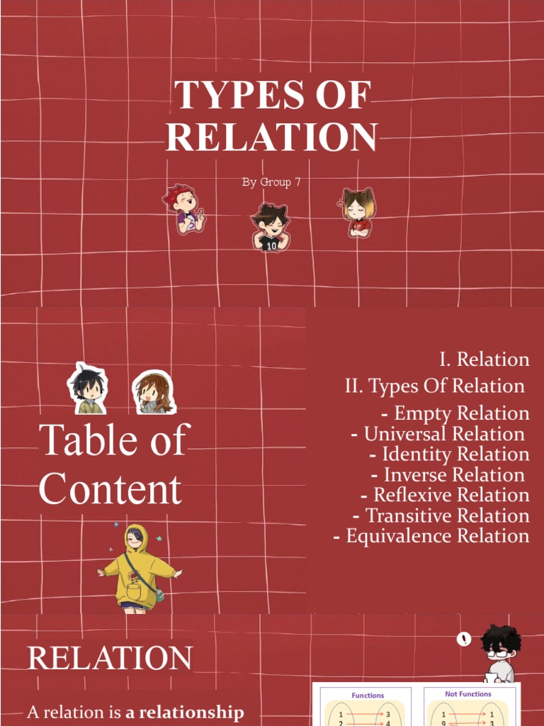 Types Of Relation 1 Pdf Mathematical Structures Mathematical Relations