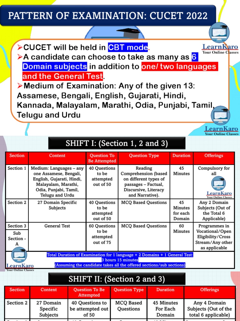 CUCET 2022 Official Exam Pattern & Syllabus | PDF | Linguistics