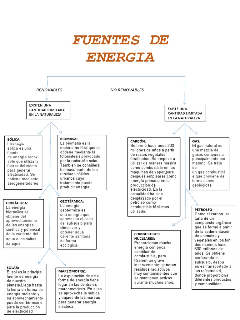 Clasificación de Fuentes de Energía | PDF | Energía renovable ...