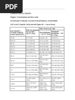 SAE 4 Bolt Flange Dimensions | PDF | Screw | Mechanical Engineering