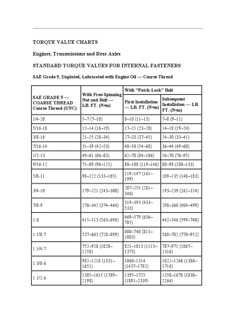 Torque Value Charts | PDF | Screw | Nut (Hardware)