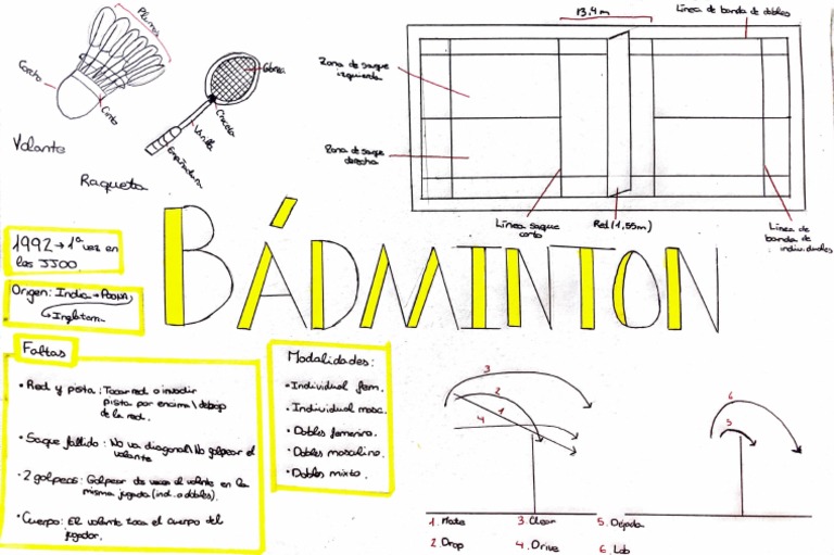 Visual Thinking Bádminton Carmen | PDF
