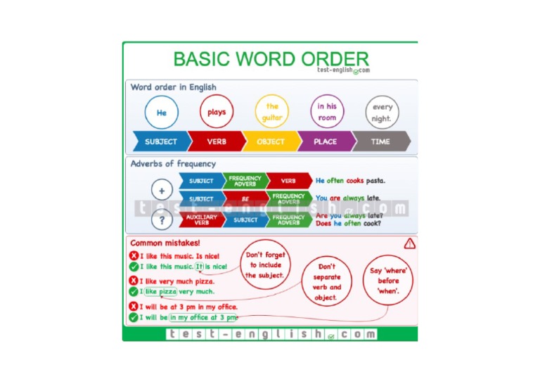 Basic Word Order | PDF