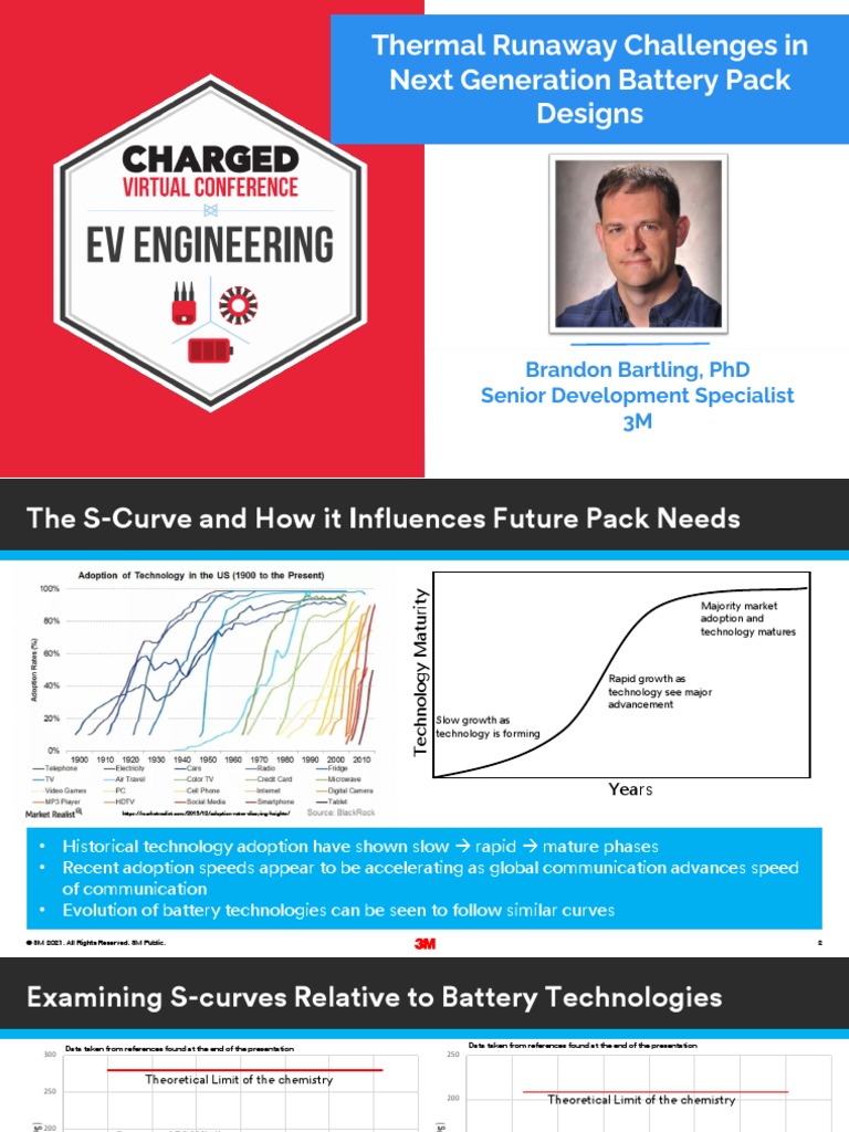 Thermal Runaway Challenges in Next Generation Battery Pack Designs ...