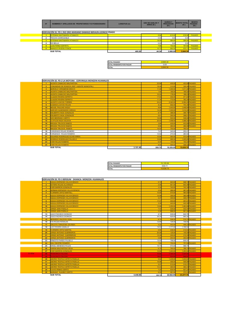 Servidumbre Proy. 4-2011 | PDF
