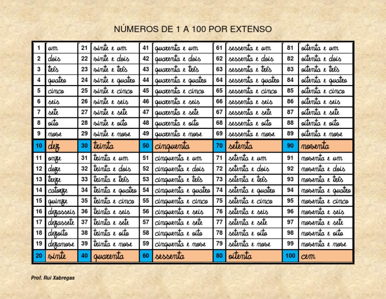 NÚMEROS DE 1 A 100 POR EXTENSO