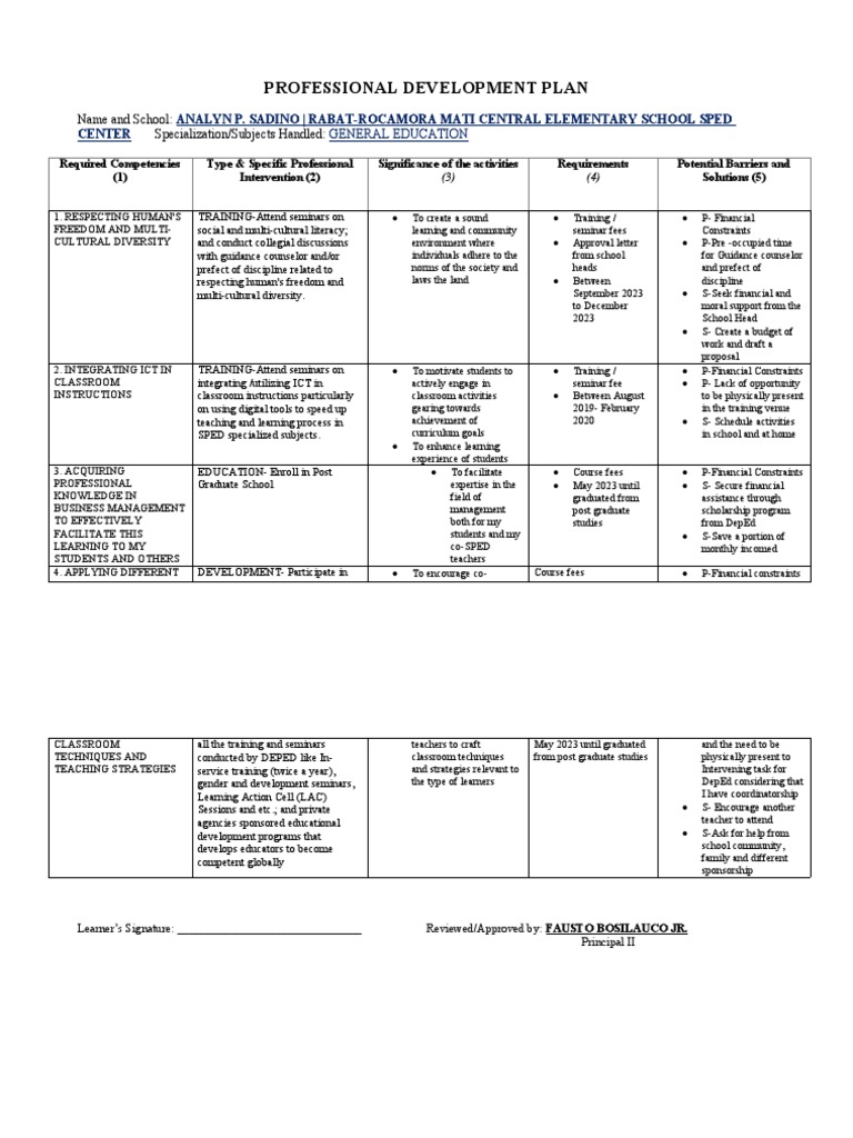 Assignment No. 2 - Professional Development Plans - Template - Module 2 Assignment - GURO21 ...