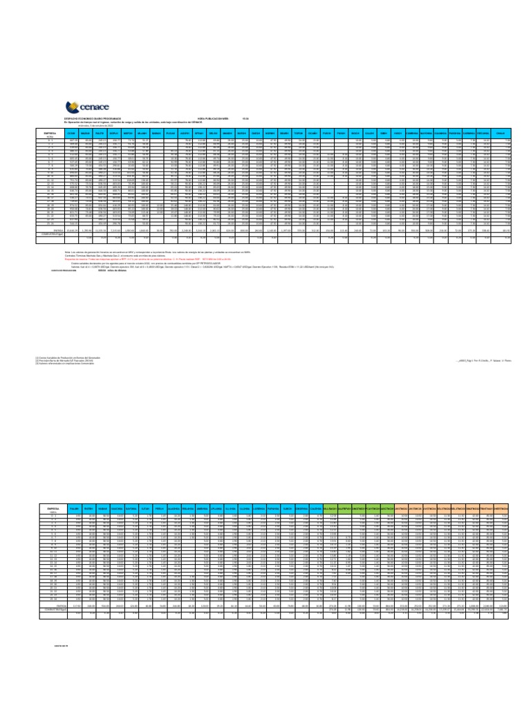 Pred 221005 | PDF | Rapid Transit | Passenger Rail Transport