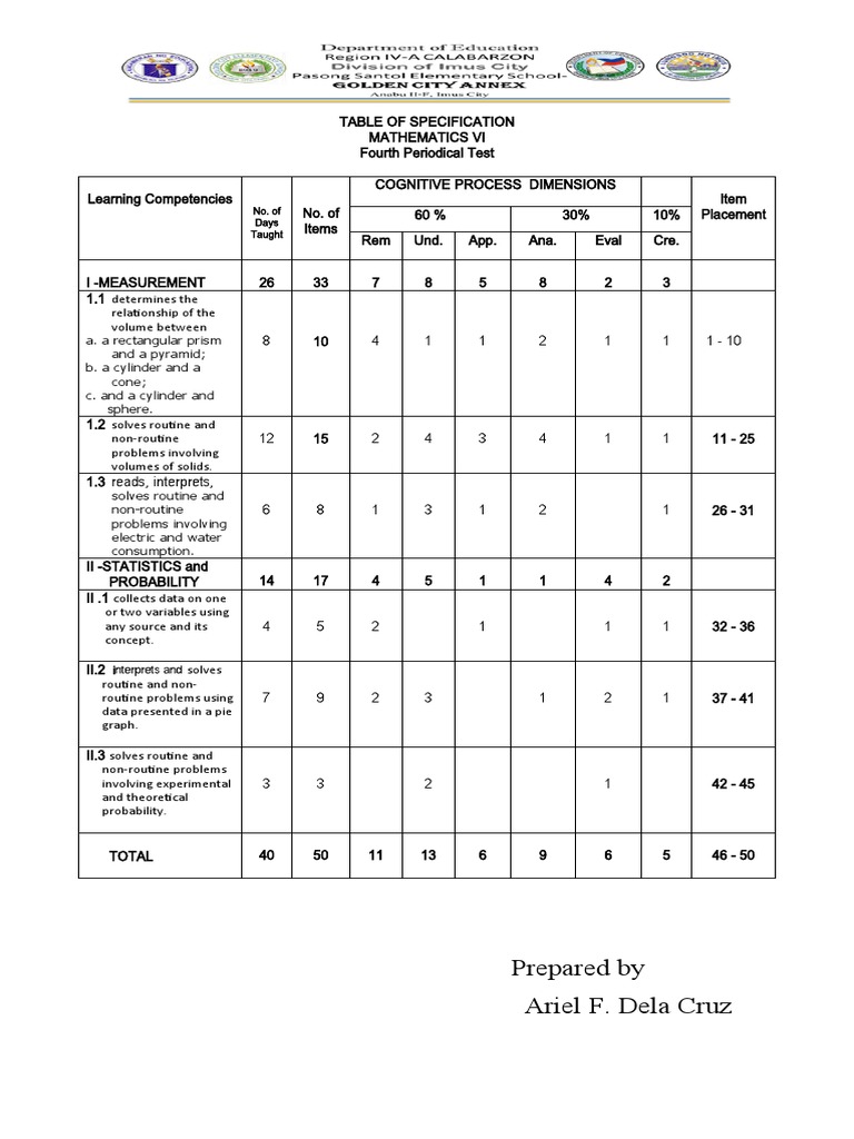 Fourth Periodical Test in MAth 6 | PDF | Volume | Mathematical Analysis