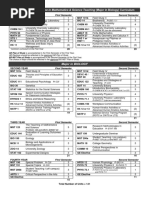 UPLB Map | PDF | Agriculture | Food Industry