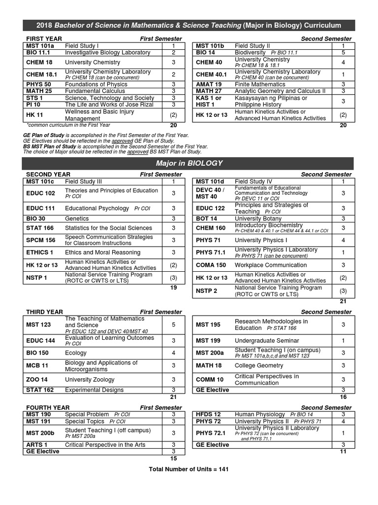 BS Mathematics & Science Teaching Curriculum Guide | PDF | Mathematics ...