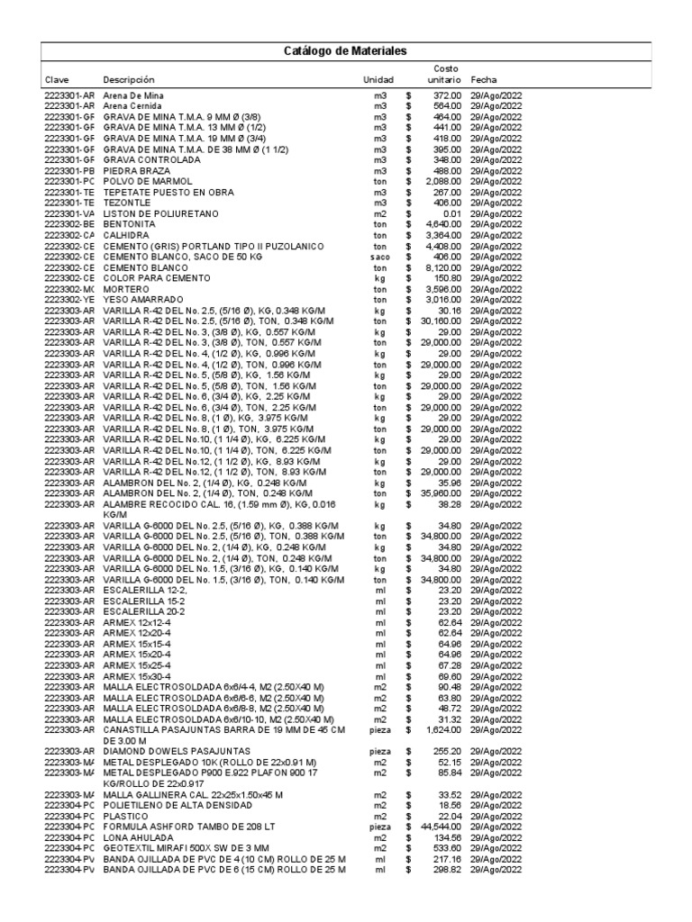 Catalogo de Insumos 0102 | PDF