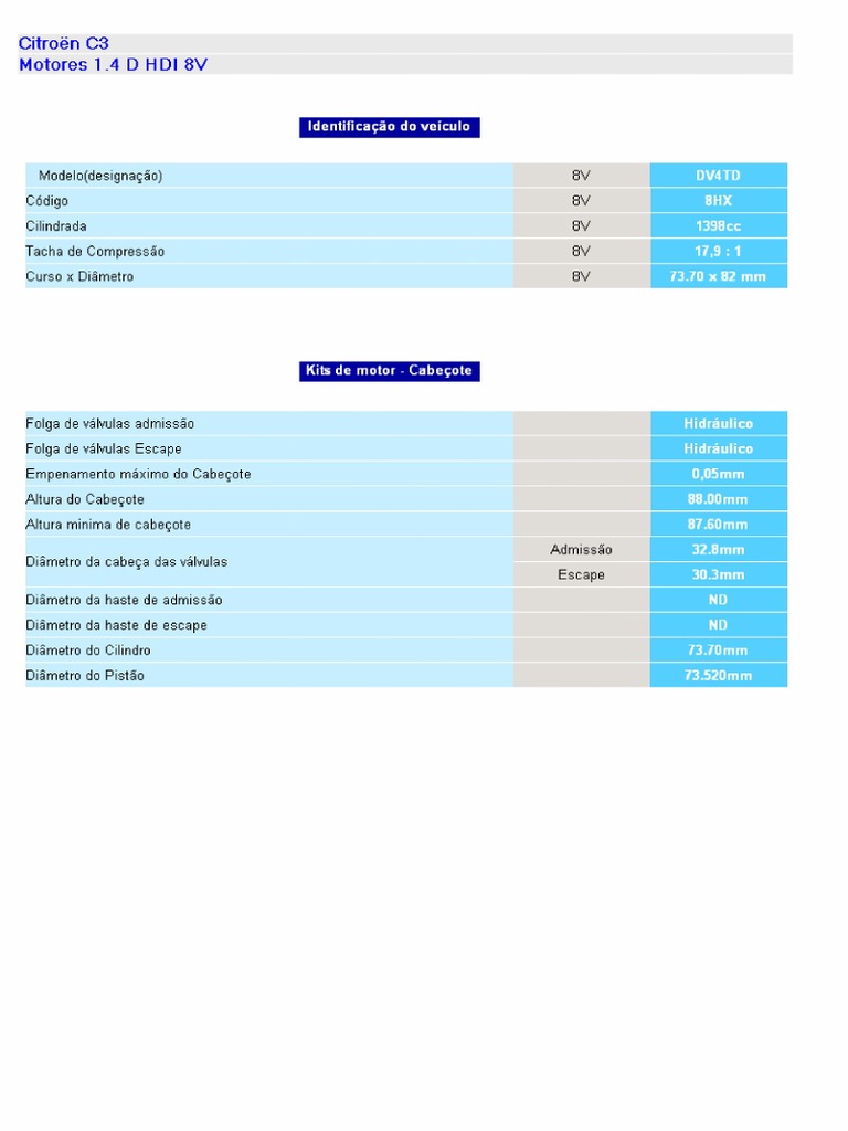 C3 1.4 D Hdi 8V | PDF