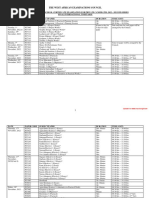 Free WAEC Time Table For Science, Commercial, Arts Student 2023 | PDF ...