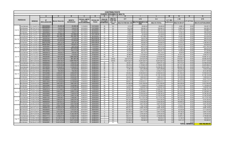 Calculo de Multas Seniat Por Rete Iva | PDF