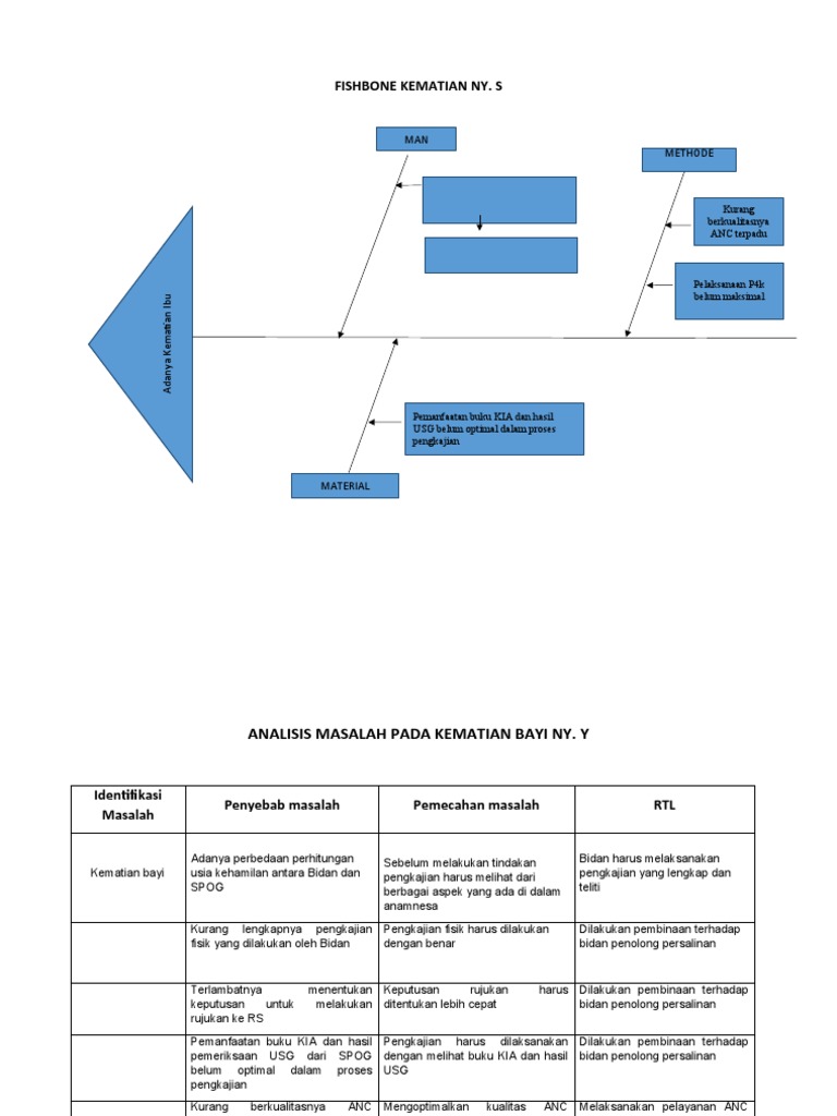 FISHBONE Kematian Bayi | PDF | Kesehatan Holistik
