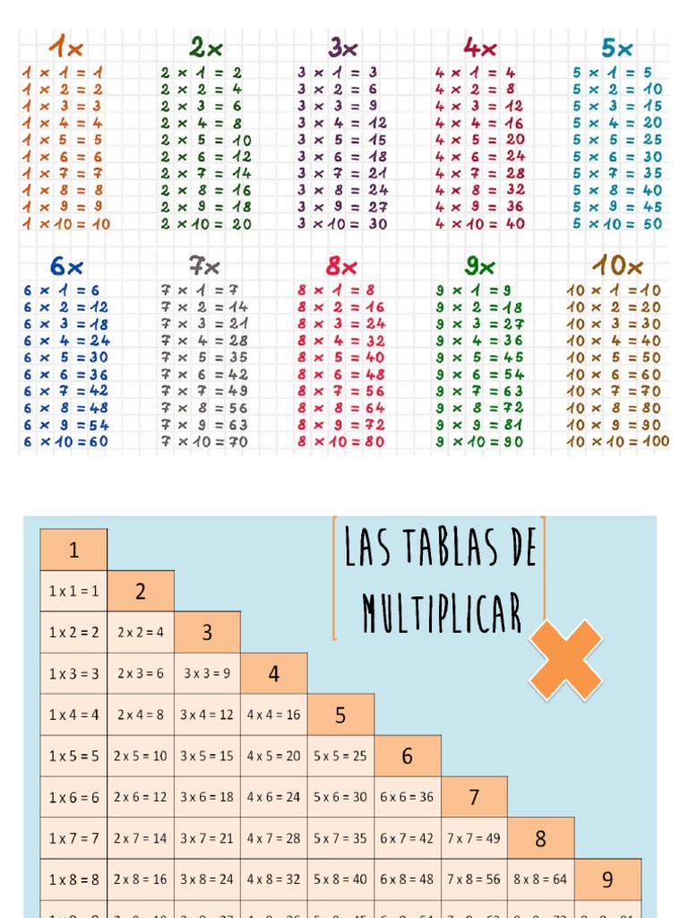 Tablas Imprimir | PDF
