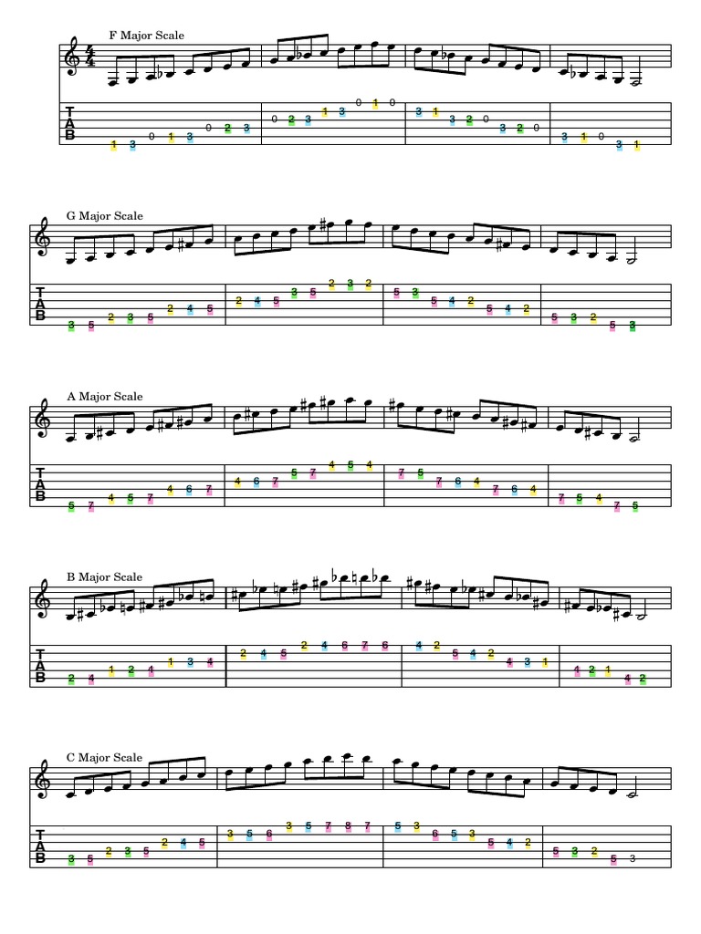 Guitar Scales | Download Free PDF | Musical Compositions | Melody