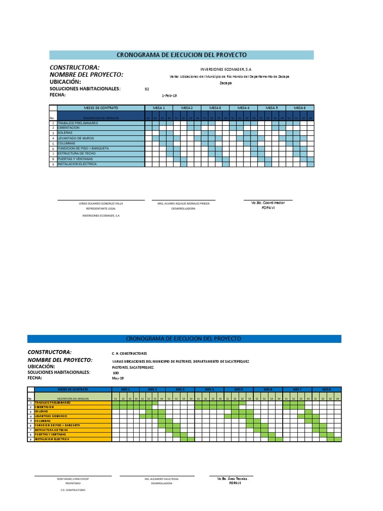 Cronogramas de Ejecucion | PDF