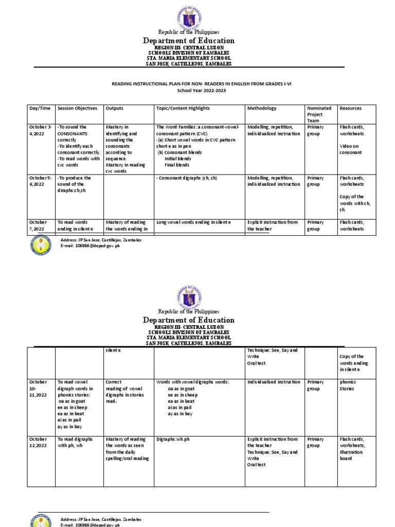 REMEDIAL-INSTRUCTIONAL-PLAN | PDF | Phonics | Consonant