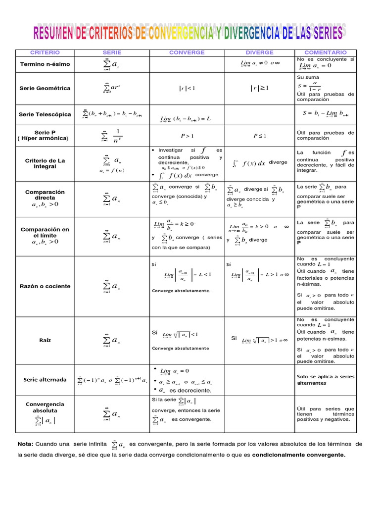 Criterios para evaluar la convergencia y divergencia de series y la ...