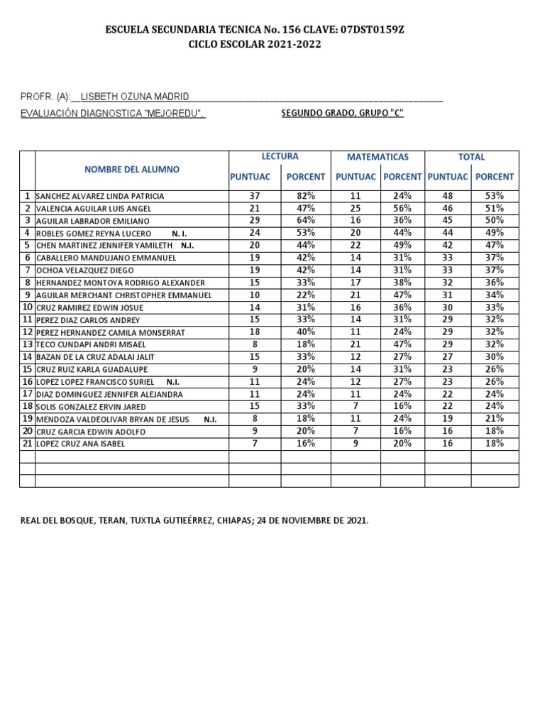 Resultados Evaluacion Diagnostica Mejoredu Pdf 2328