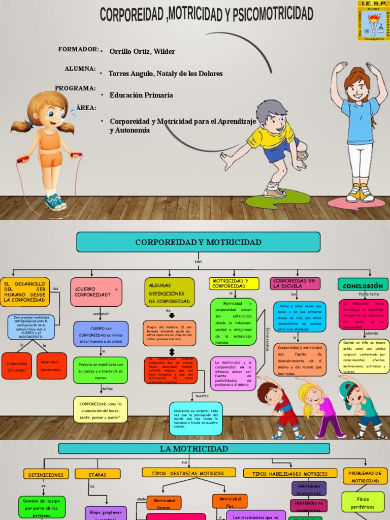 Corporeidad, Motricidad y Psicomotricidad | PDF