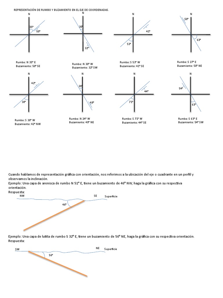Rumbo y Buzamiento | PDF
