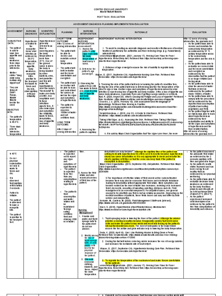 Nursing Care Plan for a Patient with Hyperthermia Due to Mosquito-Borne ...
