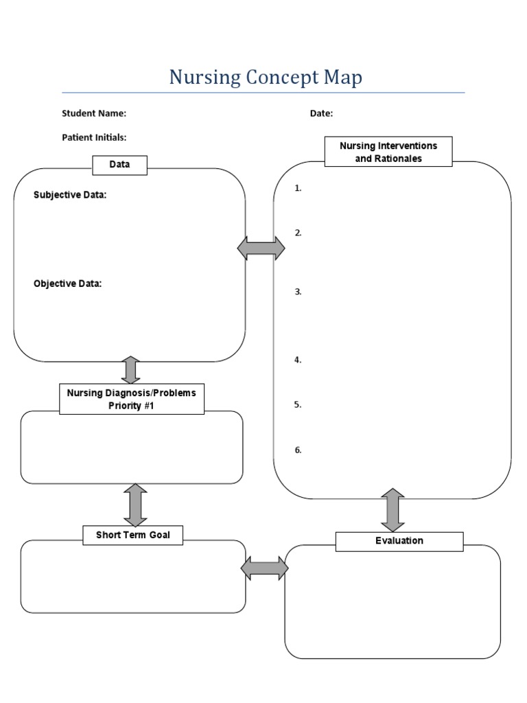 Nursing Concept Map | PDF