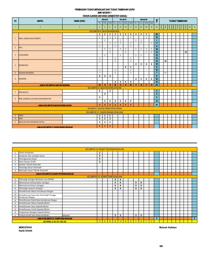 Pembagian Tugas Mengajar | PDF