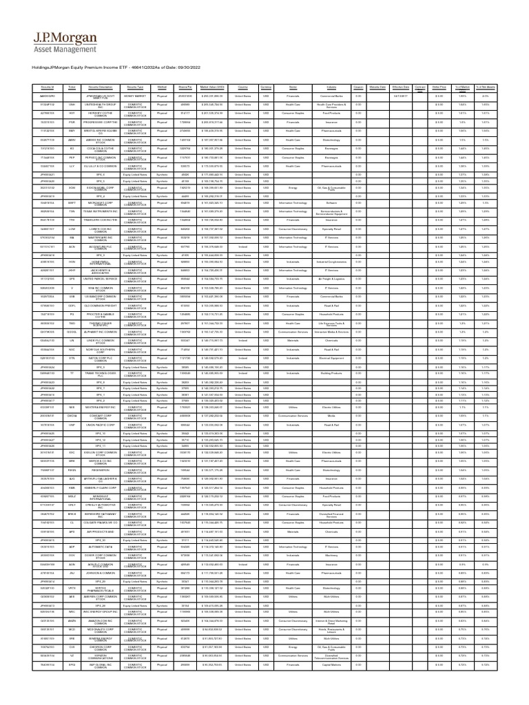 JPMorgan Equity Premium Income ETF ETF Shares Holdings 09 30 2022 | PDF ... JPMorgan Equity Premium Income ETF ETF Shares Holdings 09 30 2022 | PDF ...