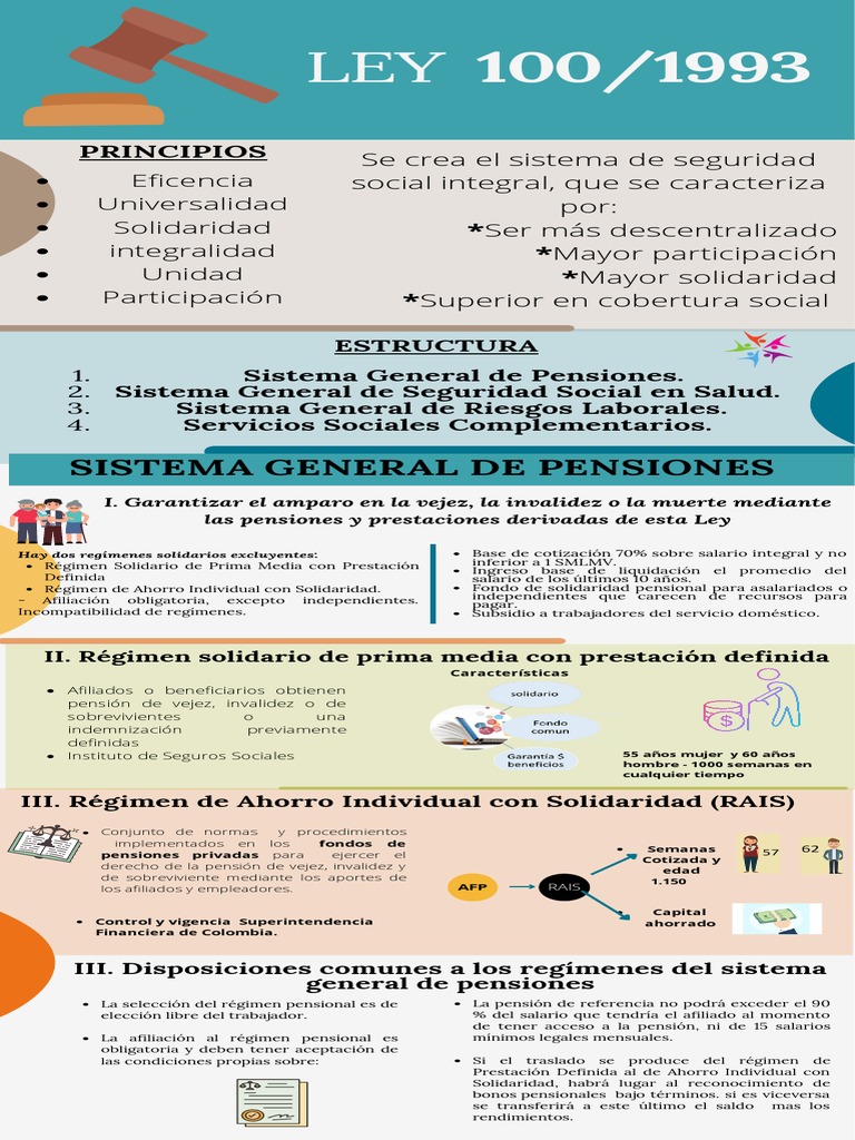 Infografia Ley 100 | PDF | Pensión