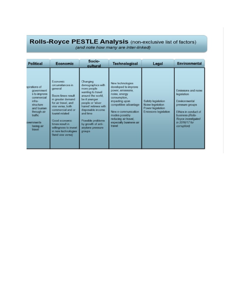 PESTLE Analysis | PDF